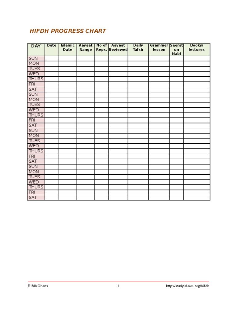 Ramadan Daily Schedule Overview | PDF | Religion & Spirituality