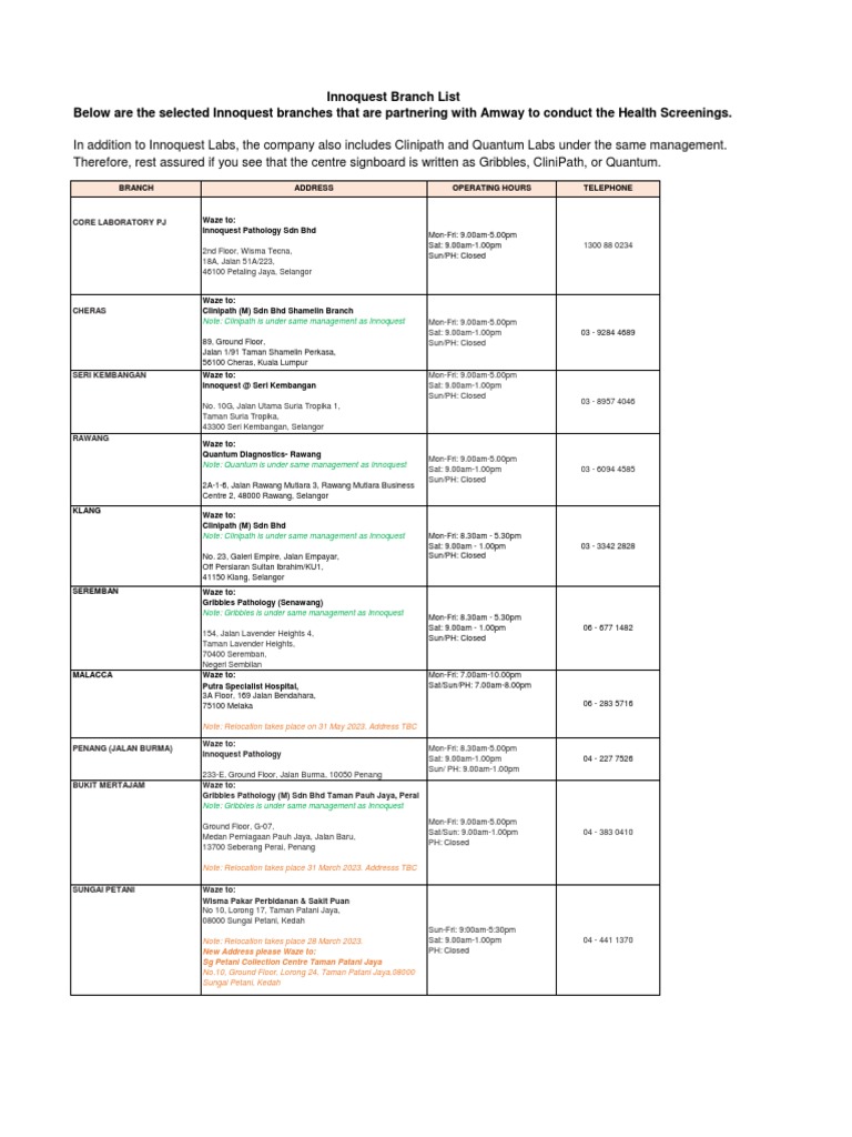 Innoquest Pathology Branch Locations | PDF | Malaysia