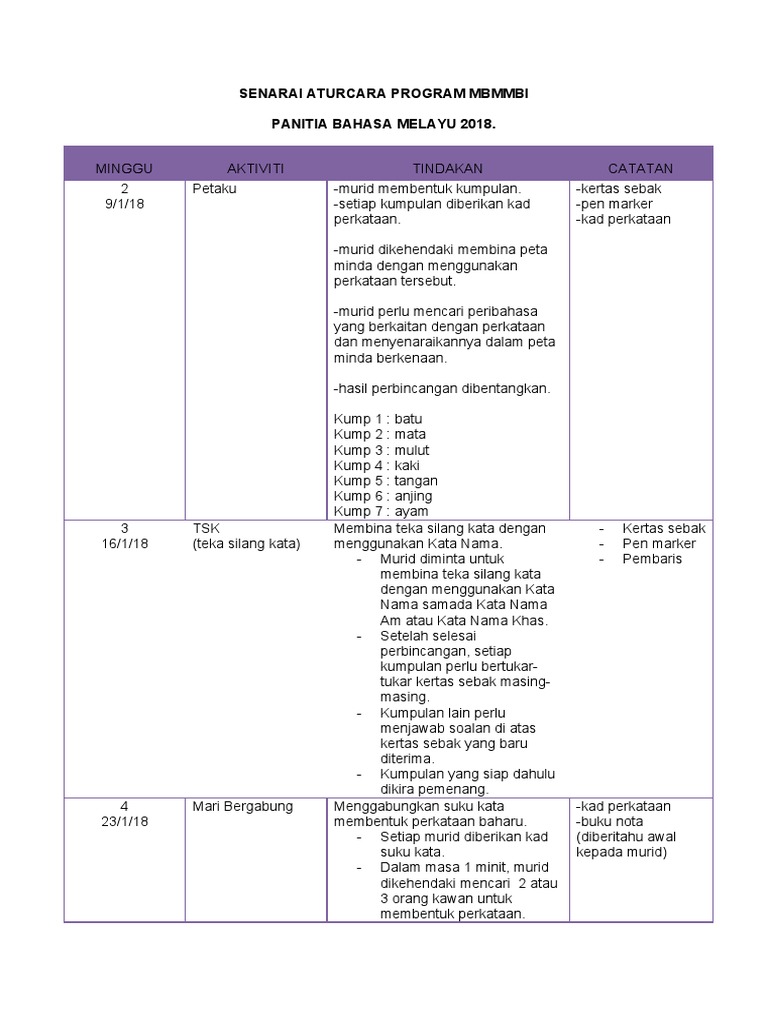 Senarai Aturcara Program Mbmmbi | PDF