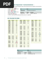 Vision Conversion Chart v2 0 | PDF | Eye | Face