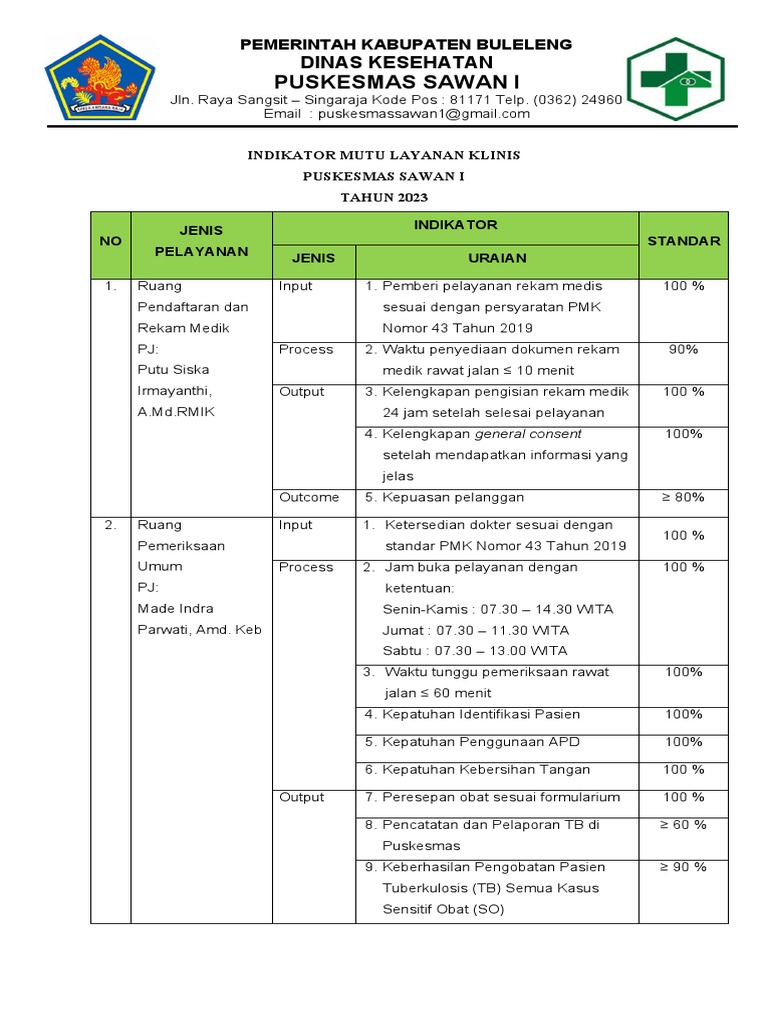 Indikator Mutu Ukp Sawan 2023 | PDF