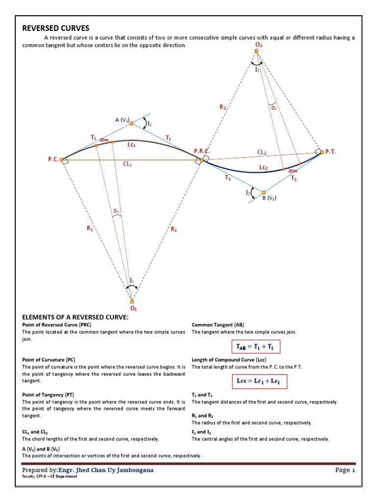 Topic 5 - Reversed Curves | PDF | Tangent | Trigonometric Functions