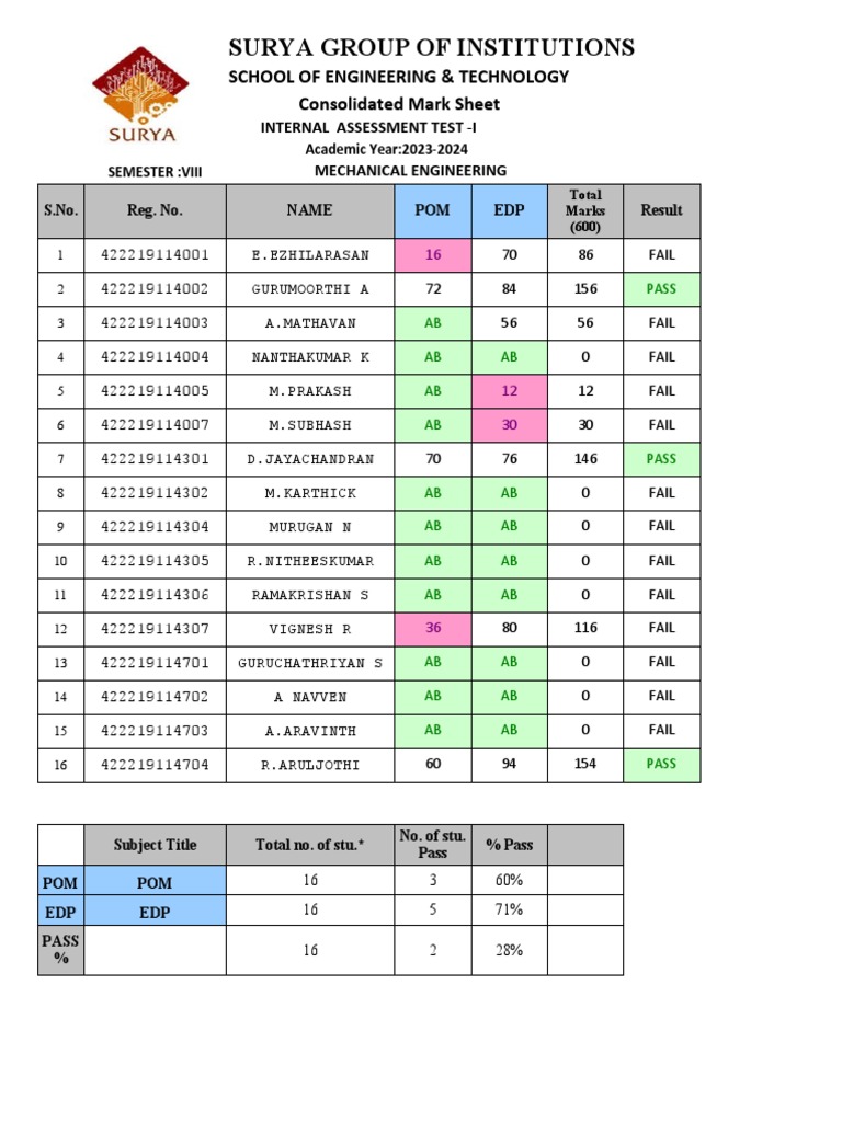 Surya Group of Institutions: School of Engineering & Technology Consolidated Mark Sheet | PDF