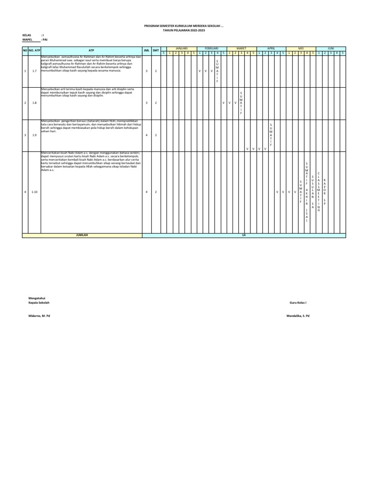 Promes KLS 1 KM Sem 2 Edit | PDF
