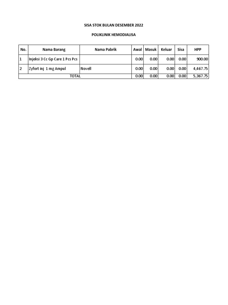 Zyfort Injection Stock Report December 2022 | PDF
