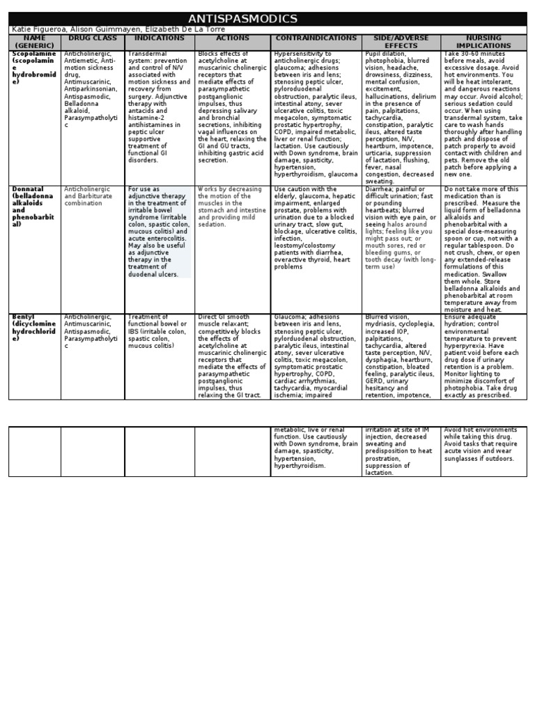 Antispasmodics: Uses and Nursing Care | PDF | Irritable Bowel Syndrome ...