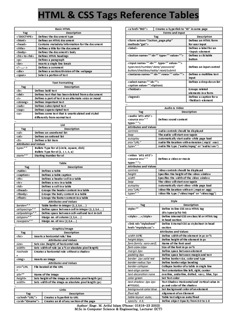 Html Cheatsheet Pdf 