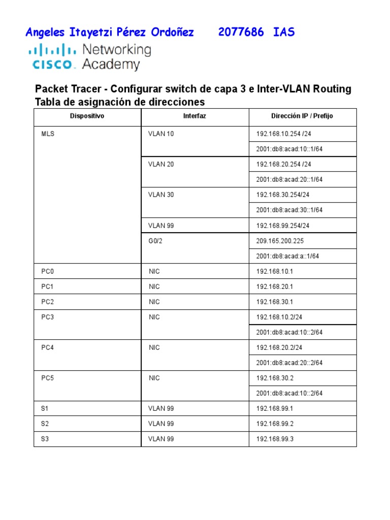 4 3 8 Packet Tracer Configure Layer 3 Switching And Inter Vlan Routing Es Xl Pdf Red De