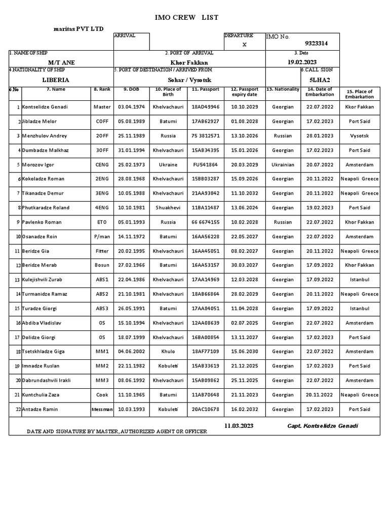 Imo Crew List: Maritas PVT LTD | PDF