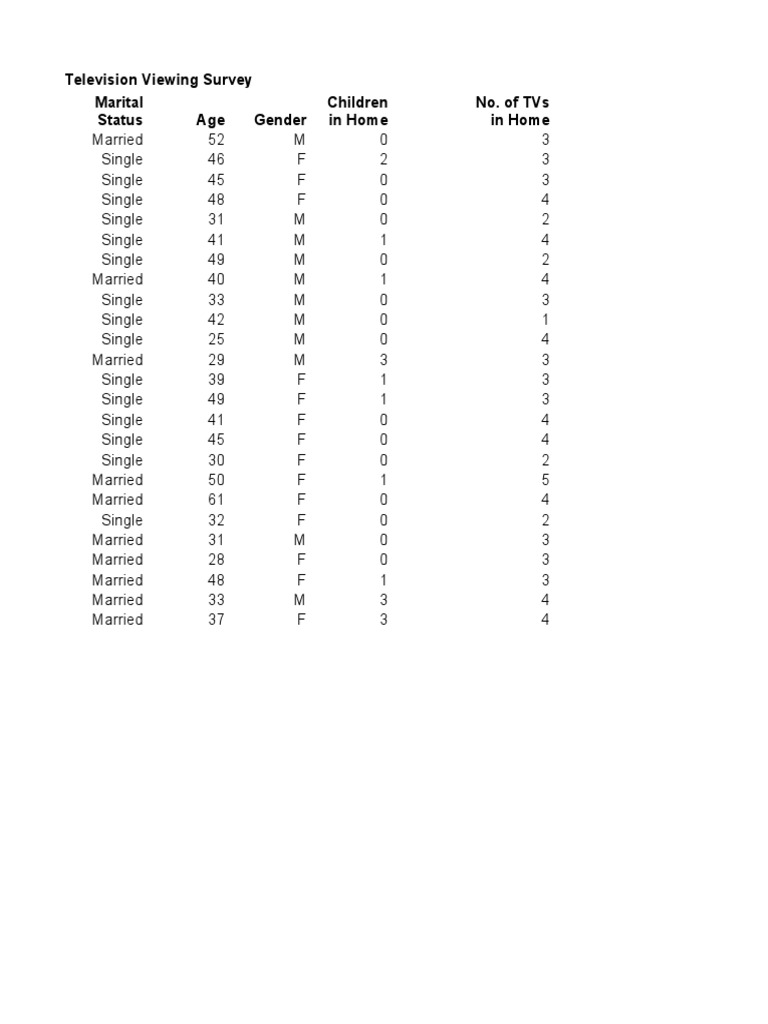 Television Viewing Survey | PDF