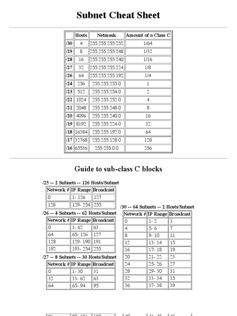 Subnet Cheat Sheet: Guide To Sub-Class C Blocks | PDF | Network Layer ...