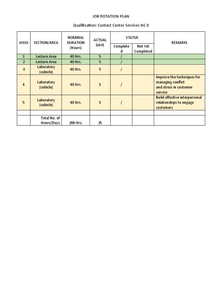 Contact Center Job Rotation Plan | PDF