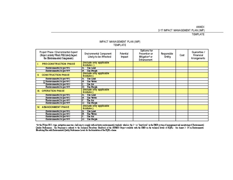 Annex 2-17 Impact Management Plan (Imp) Template Impact Management Plan ...