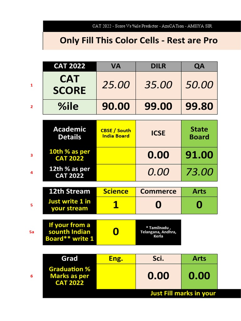 CAT 2022 Score Prediction Guide | PDF | Qualifications | Science Education