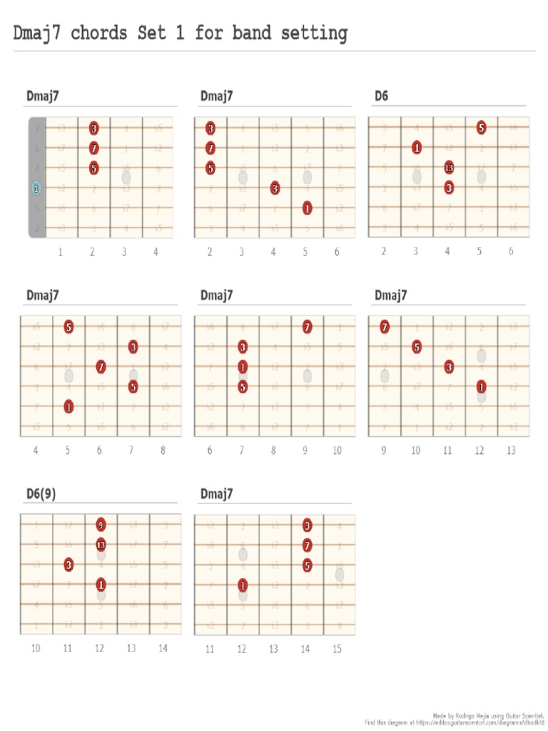 Dmaj7 Chords Set 1 For Band Setting - (Made at Guitarscientist - Com) | PDF