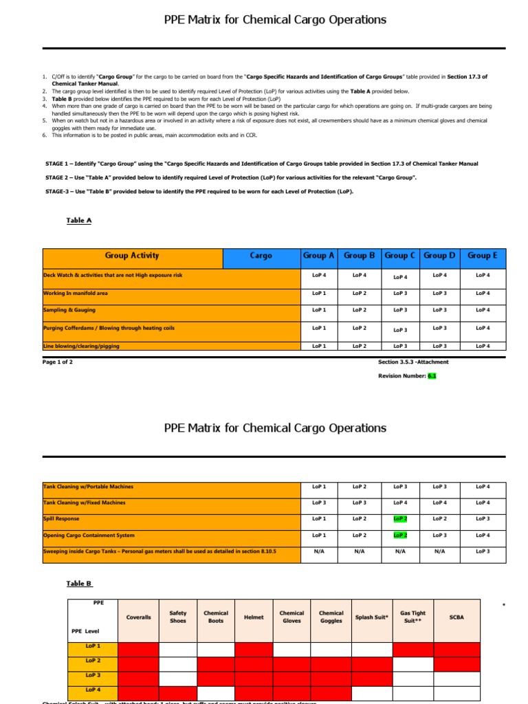 Chemical Tanker Ppe Matrix | PDF | Personal Protective Equipment | Hazards