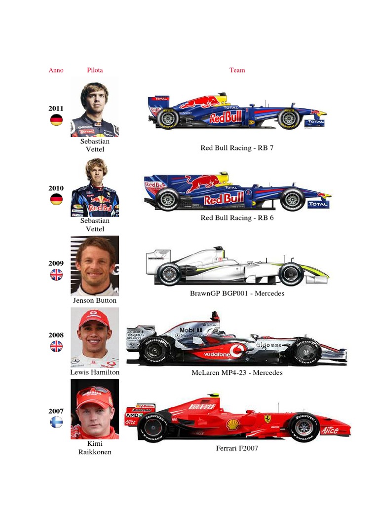 Formula 1 Champion Pilots Since 1950 | PDF | Motorsport Competitions ...