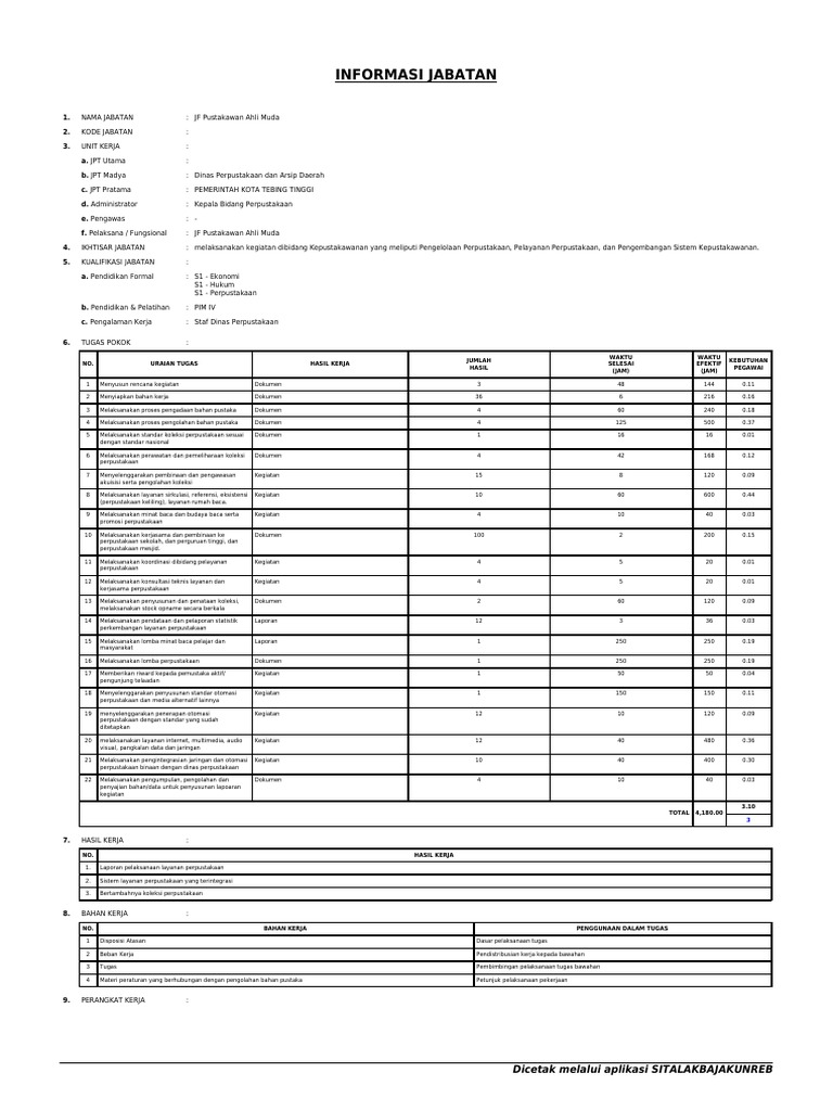 Informasi Jabatan - JF Pustakawan Ahli Muda | PDF