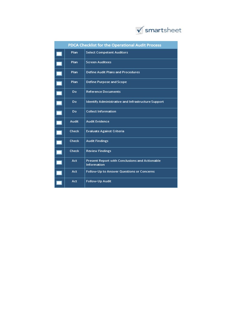 IC PDCA Checklist For The Operational Audit Process | PDF