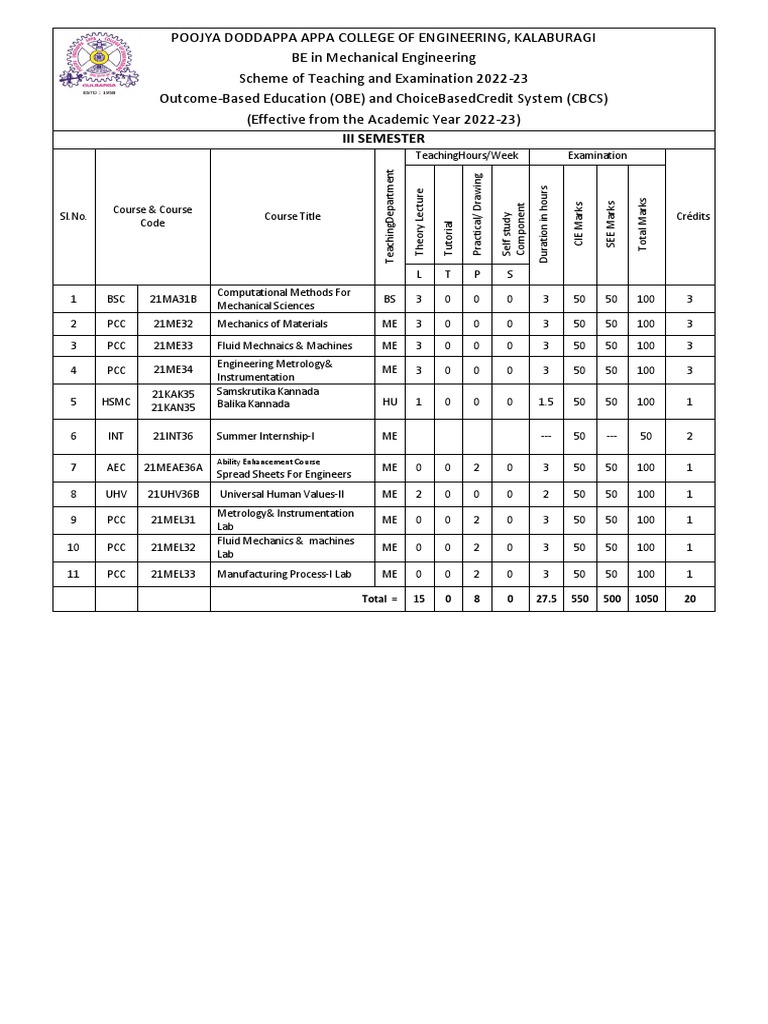 Iii Semester: Ability Enhancement Course | PDF | Bending | Beam (Structure)