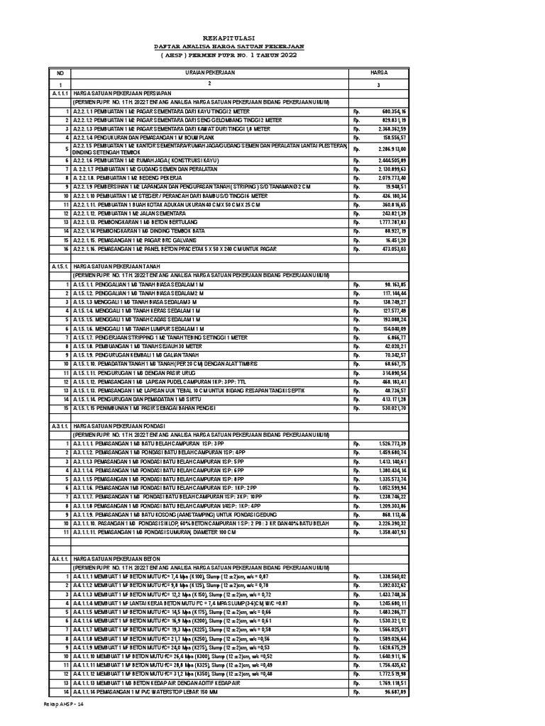 Daftar Analisa Harga Satuan Pekerjaan (Ahsp) Permen Pupr No. 1 Tahun ...