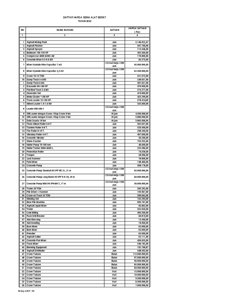 Daftar Harga Sewa Alat Berat: TAHUN 2023 | PDF | Equipment | Industrial ...
