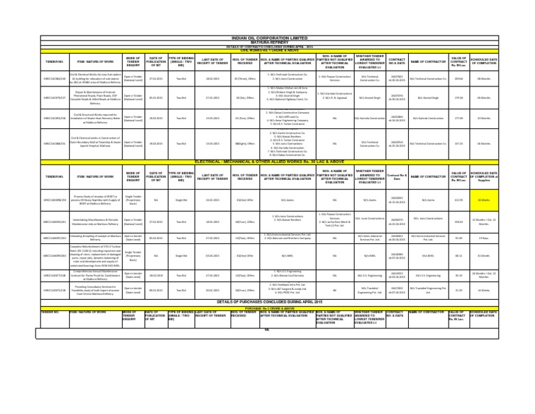 Indian Oil Corporation Limited: Mathura Refinery | PDF | Energy ...