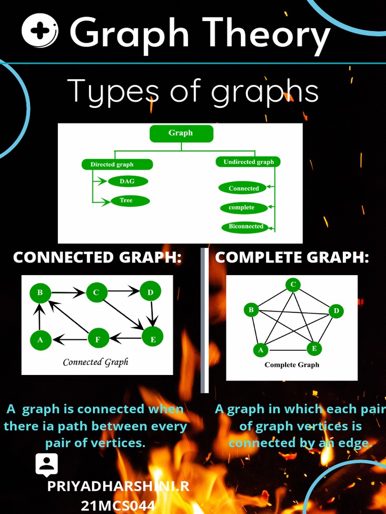 Graph Poster | PDF