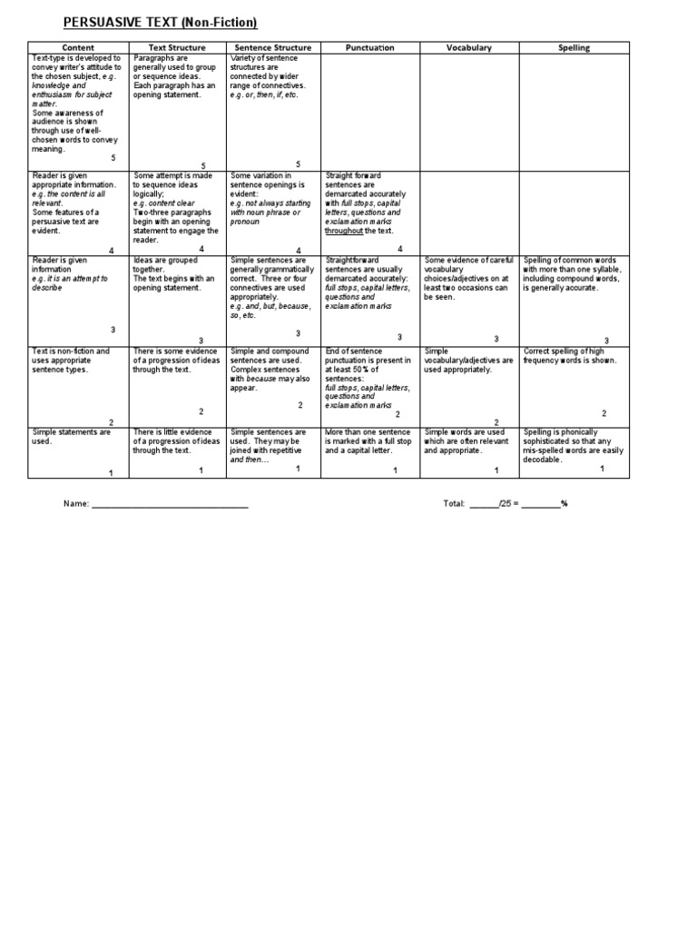 Rubrics For Persuasive Text | PDF | Sentence (Linguistics) | Word
