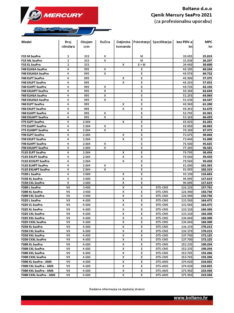 Mercury Cjenik 2021 | PDF | Vehicle Technology | Ford F Series