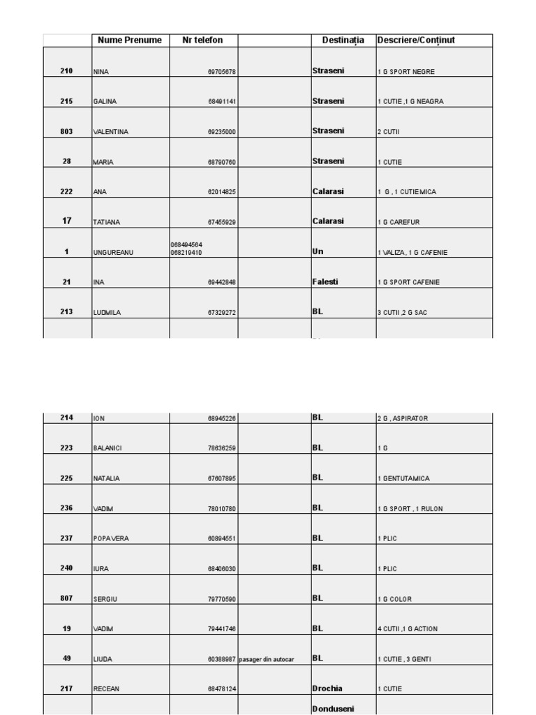 Nume Prenume NR Telefon Destinația Descriere/Conținut: Straseni | PDF