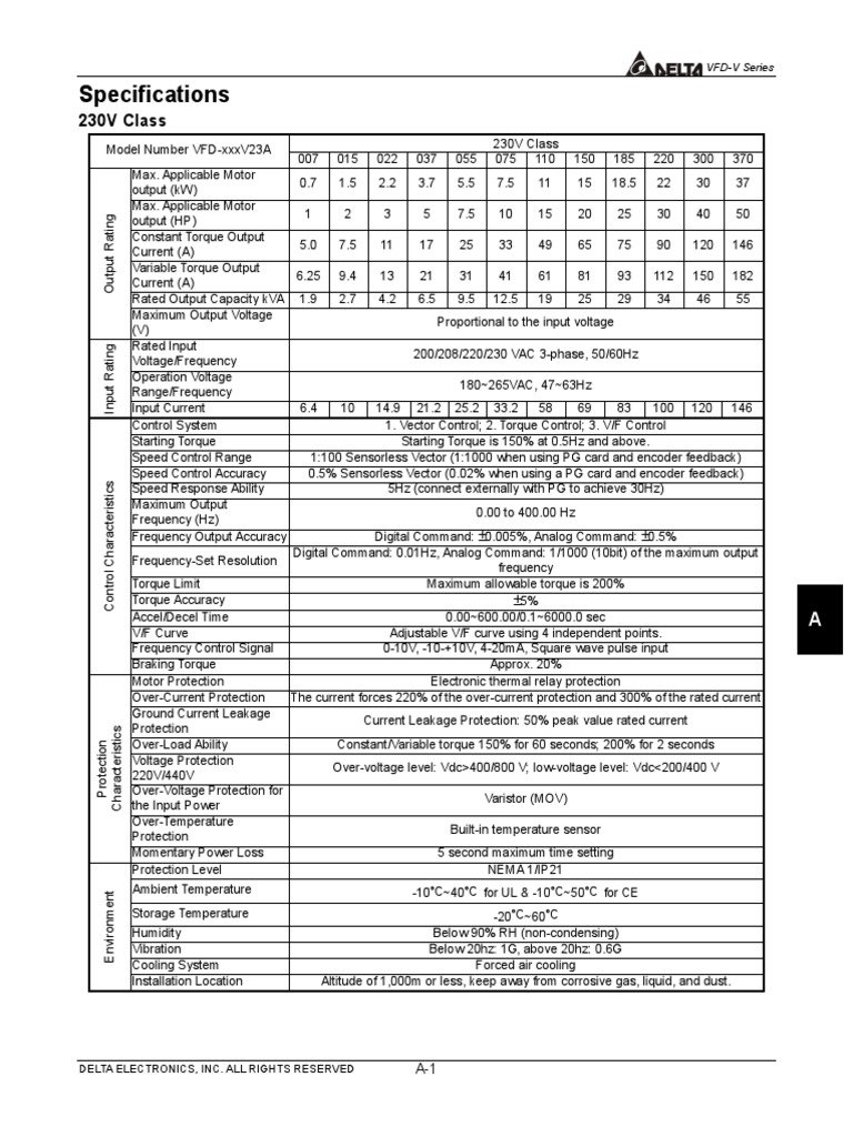VFD-V Series Specifications Guide | PDF | Quantity | Electric Power