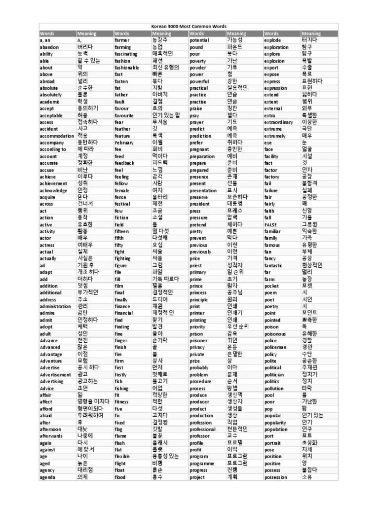 Korean Words | PDF