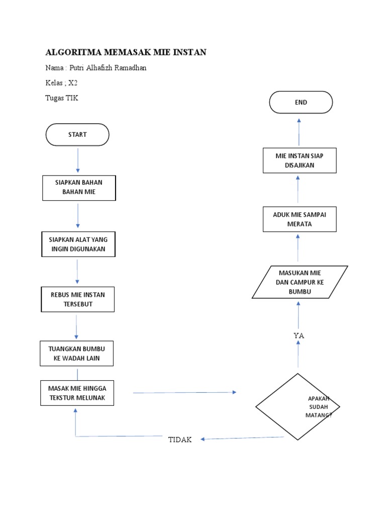 Algoritma Memasak Mie Instan | PDF