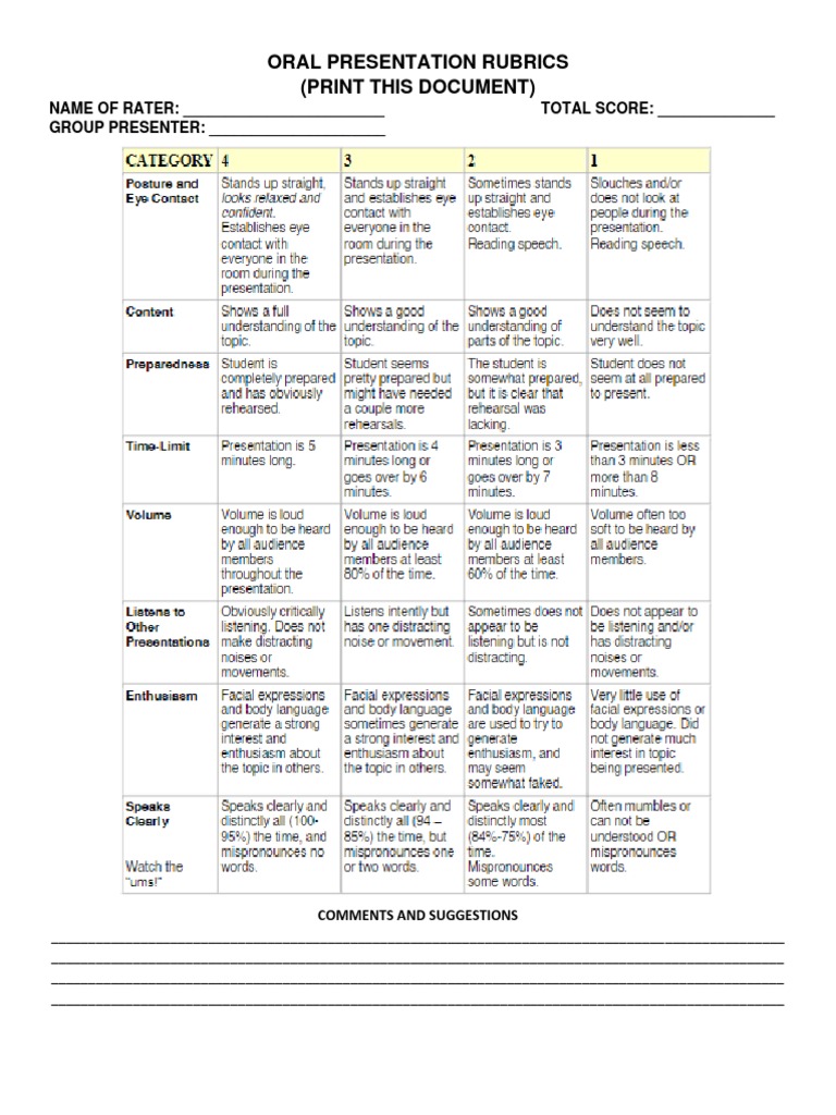 ORAL PRESENTATION RUBRICS | PDF