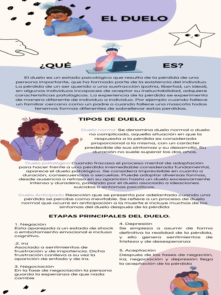 Tipos y etapas del duelo | PDF | Dolor | Ira