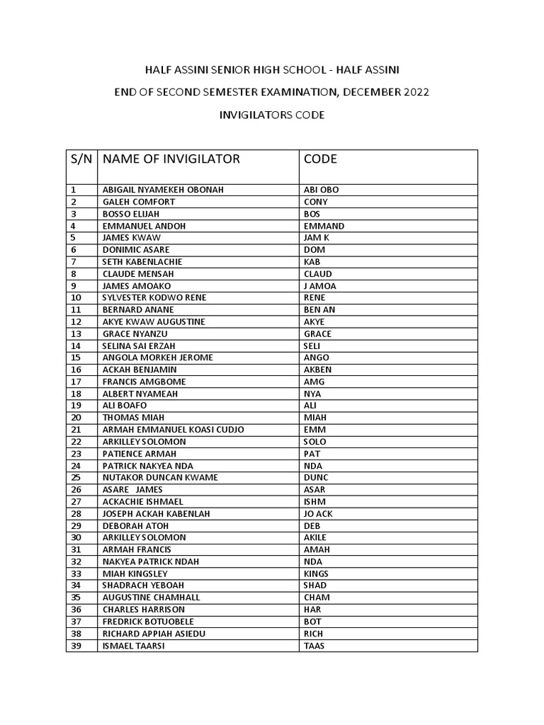 S/N Name of Invigilator Code | PDF