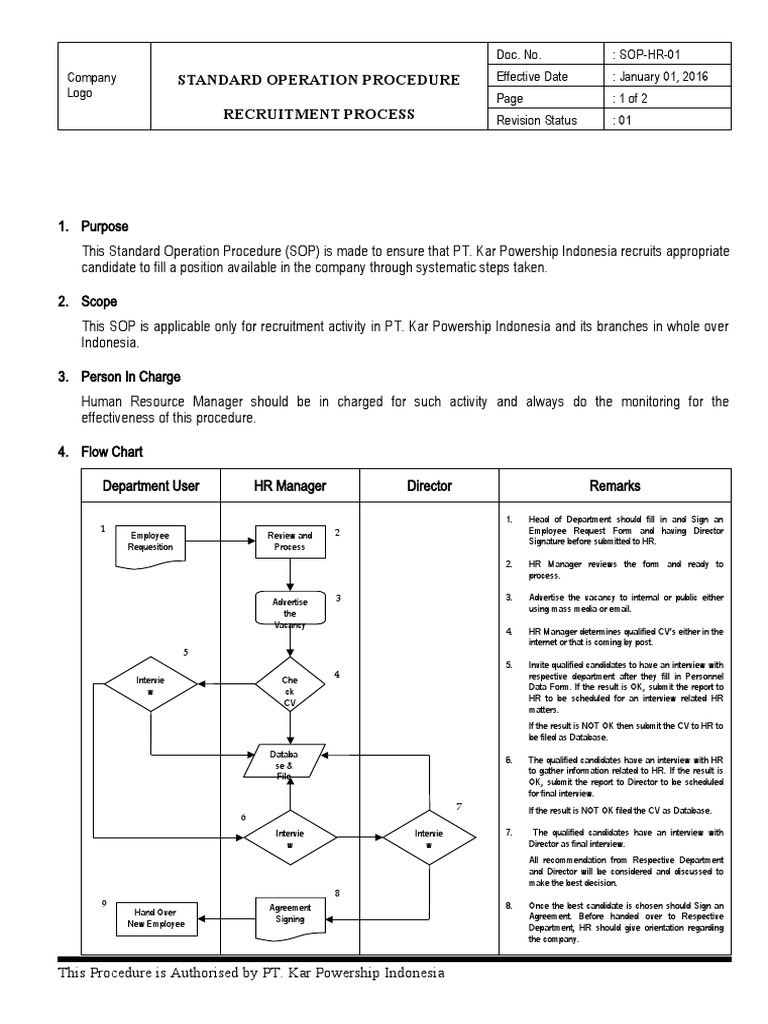 SOP-HR-01 (Recruitment Process) | PDF | Recruitment | Human Resource ...