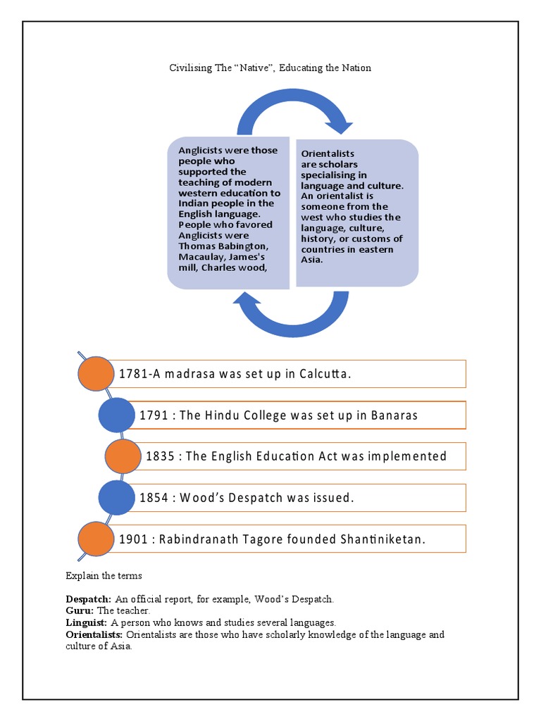 Civilising The Natives | PDF