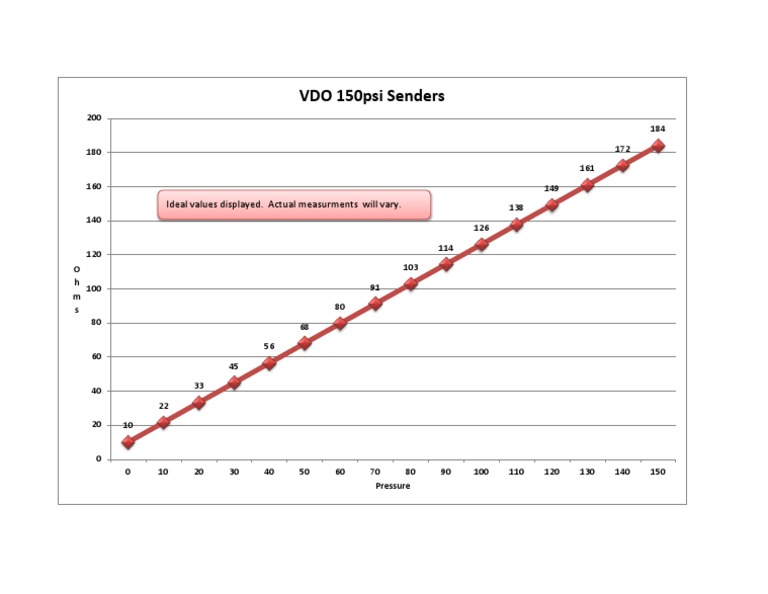 VDO 150PSI Sender Curve | PDF