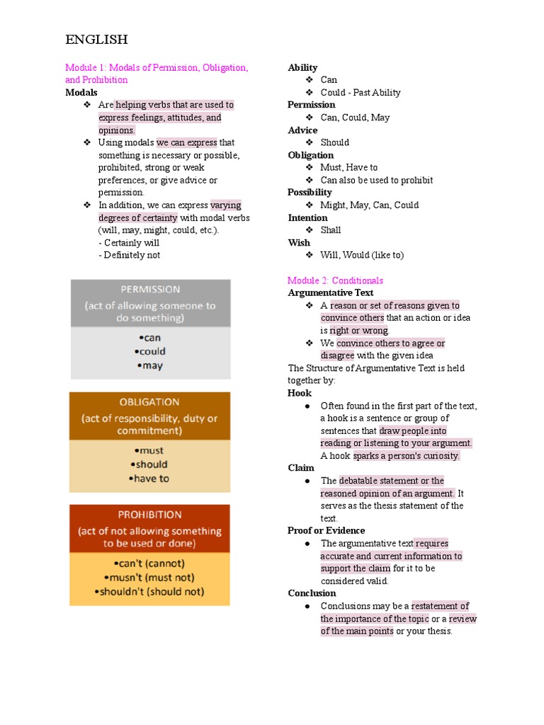 English Reviewer | Download Free PDF | Communication | Nonverbal ...