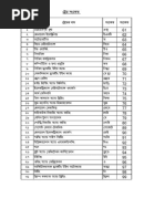 National Pay Scale 2015 2 | PDF | Business | Computers