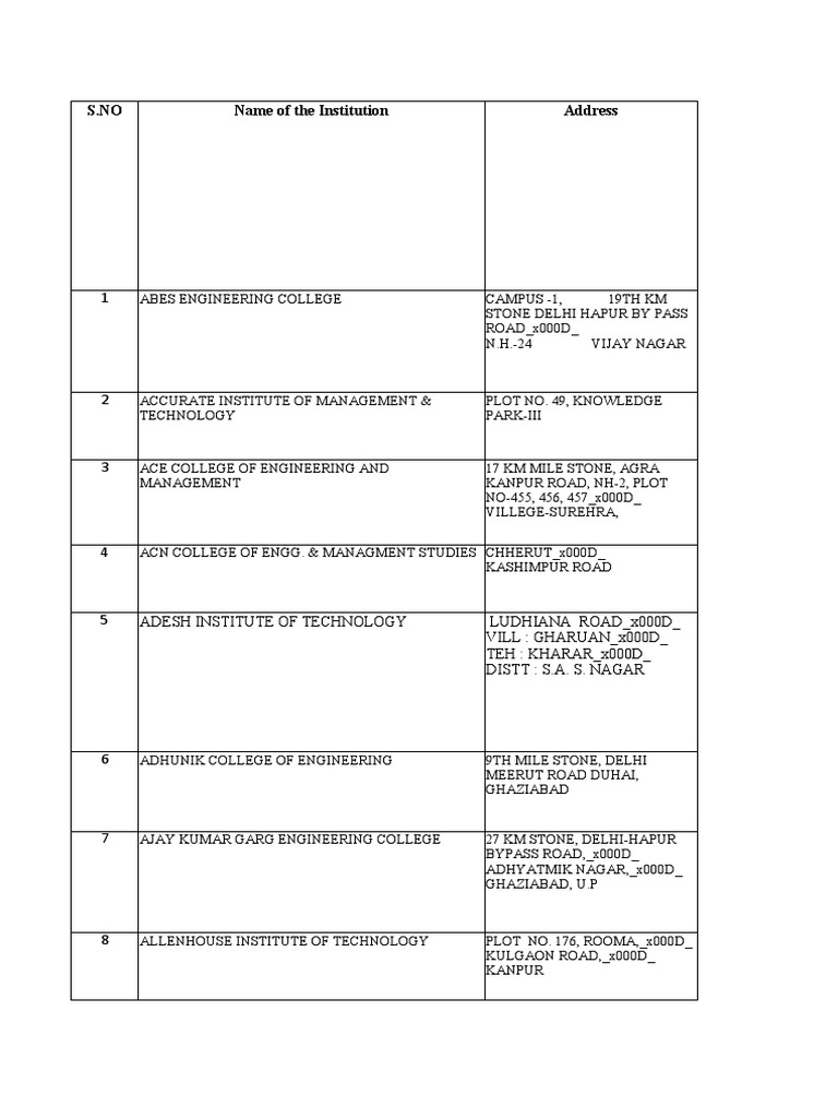 S.No Name of The Institution Address | PDF