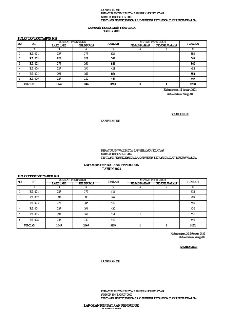 Laporan RT Dan RW.01 Kademangan Setu | PDF