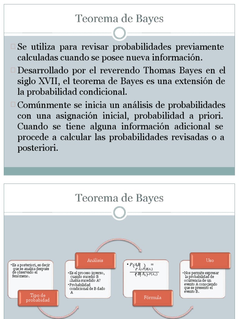 Teorema de Bayes | PDF | Probabilidad | Science