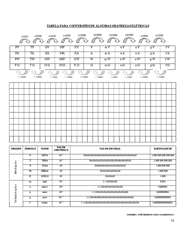 Tabela Conversões | PDF