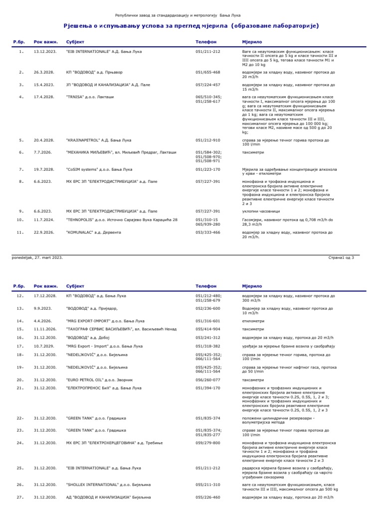 Spisak Obrazovanih Laboratorija 27032023 | PDF