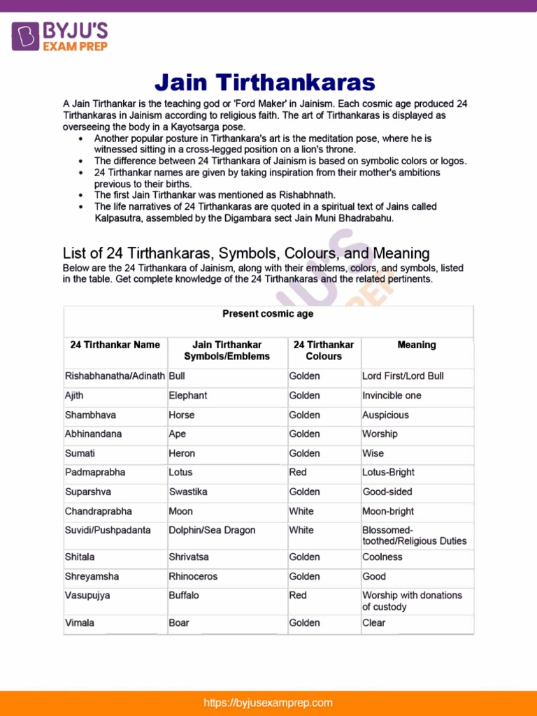 Tirthankaras Names And Symbols