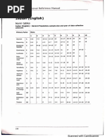 Differential Aptitude Test Manual | PDF | Reason | Measurement