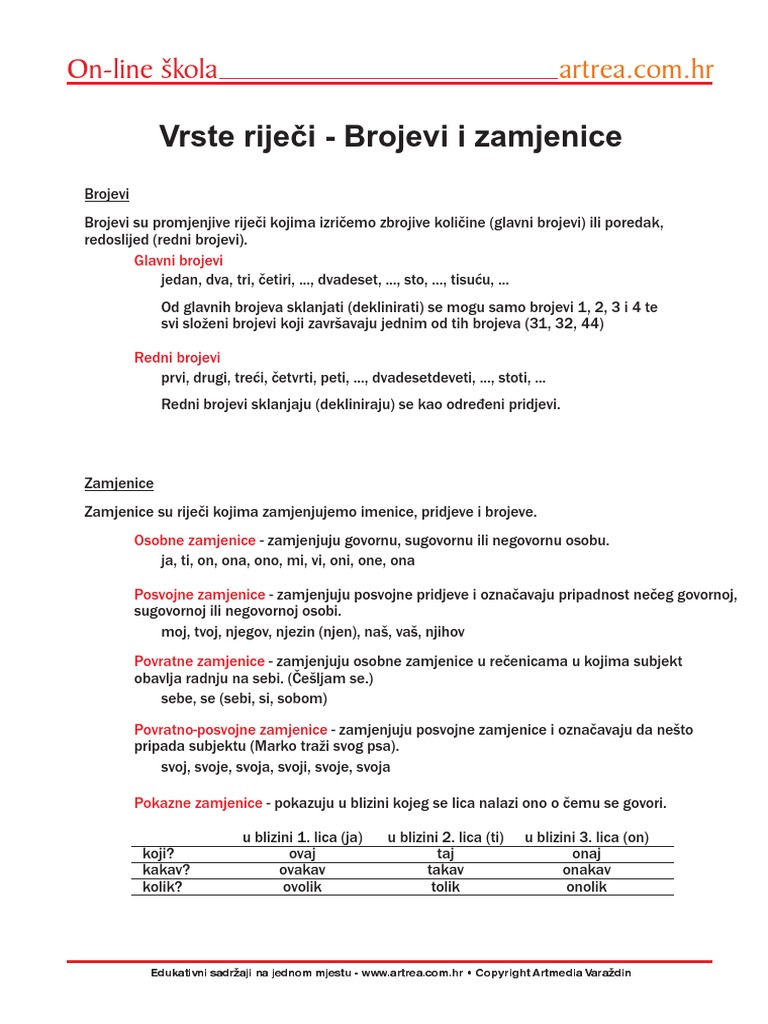 Brojevi Zamjenice-Hrvatski | PDF